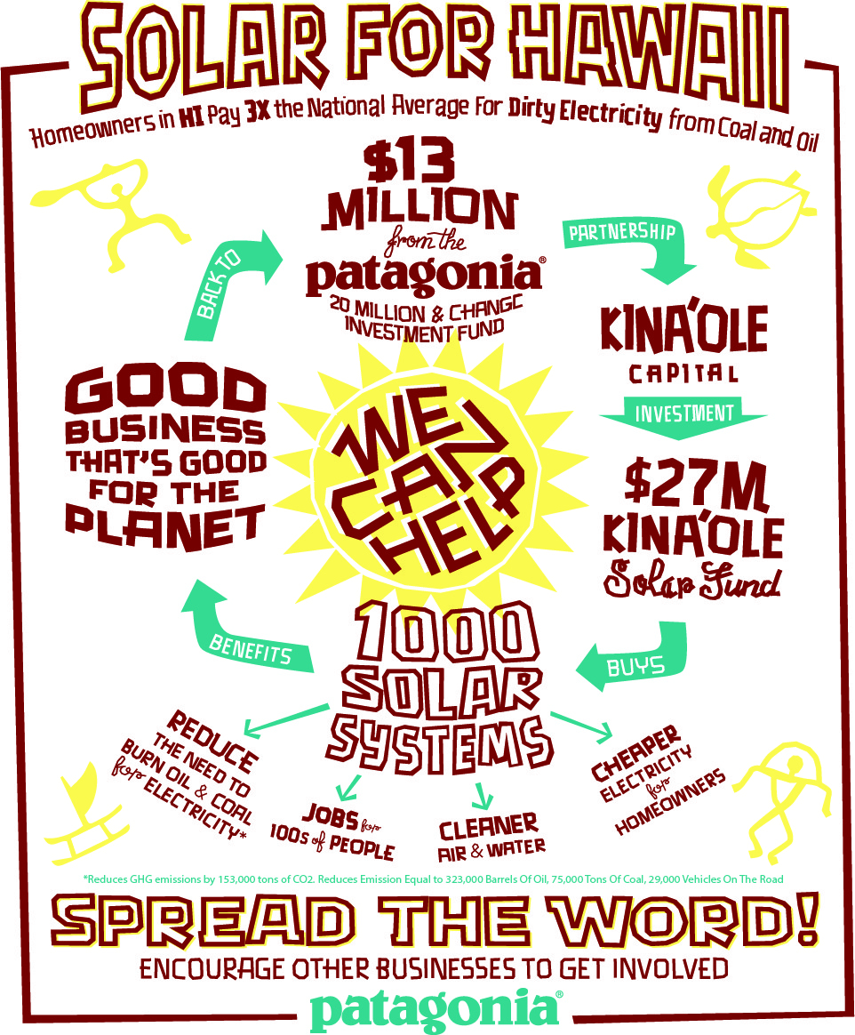 The Cleanest Power – $20 Million & Change invests in Hawaiian rooftop ...